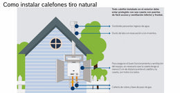 Reparación de calefont Splendid – FonoPronto.cl