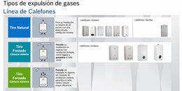 Reparación de calefont Splendid – FonoPronto.cl